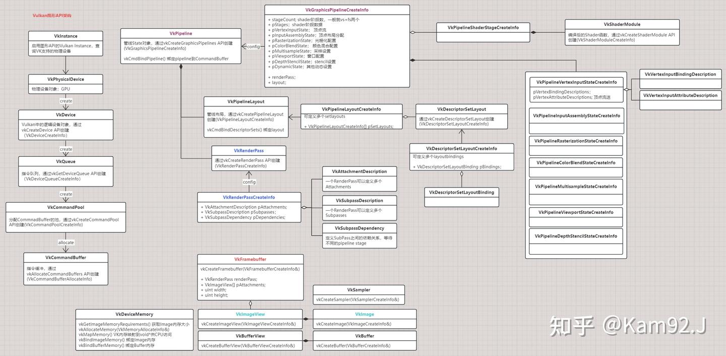 Metal vs Vulkan API基础架构对比（持续Update） - 知乎