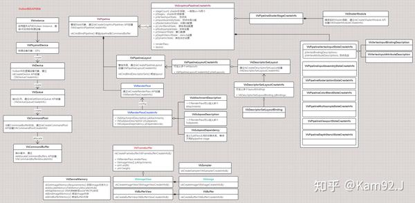 Metal vs Vulkan API基础架构对比（持续Update） - 知乎
