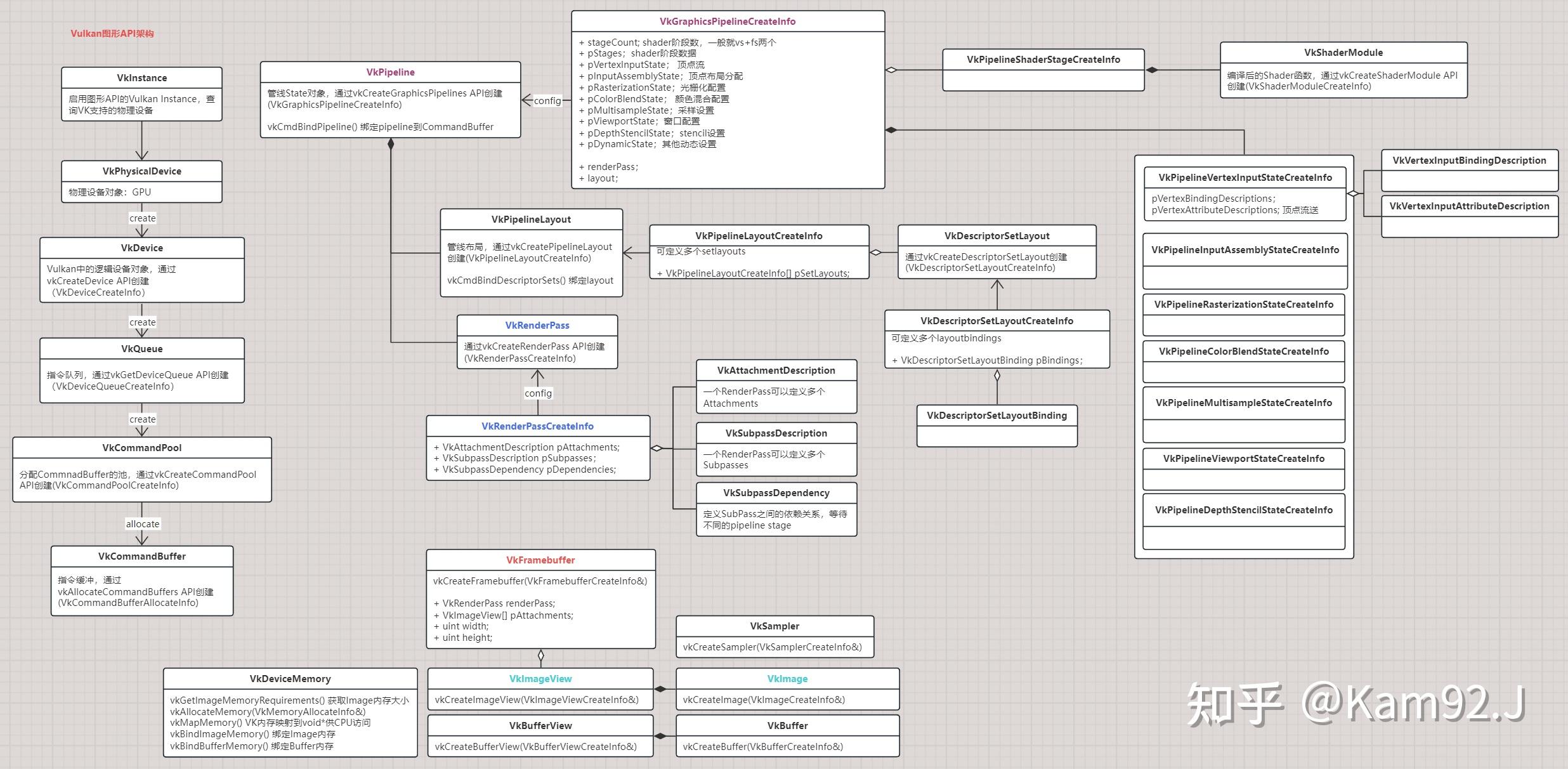 Metal vs Vulkan API基础架构对比（持续Update） - 知乎