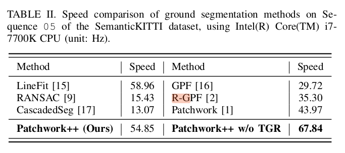 点云地面分割算法Patchwork++ - 知乎
