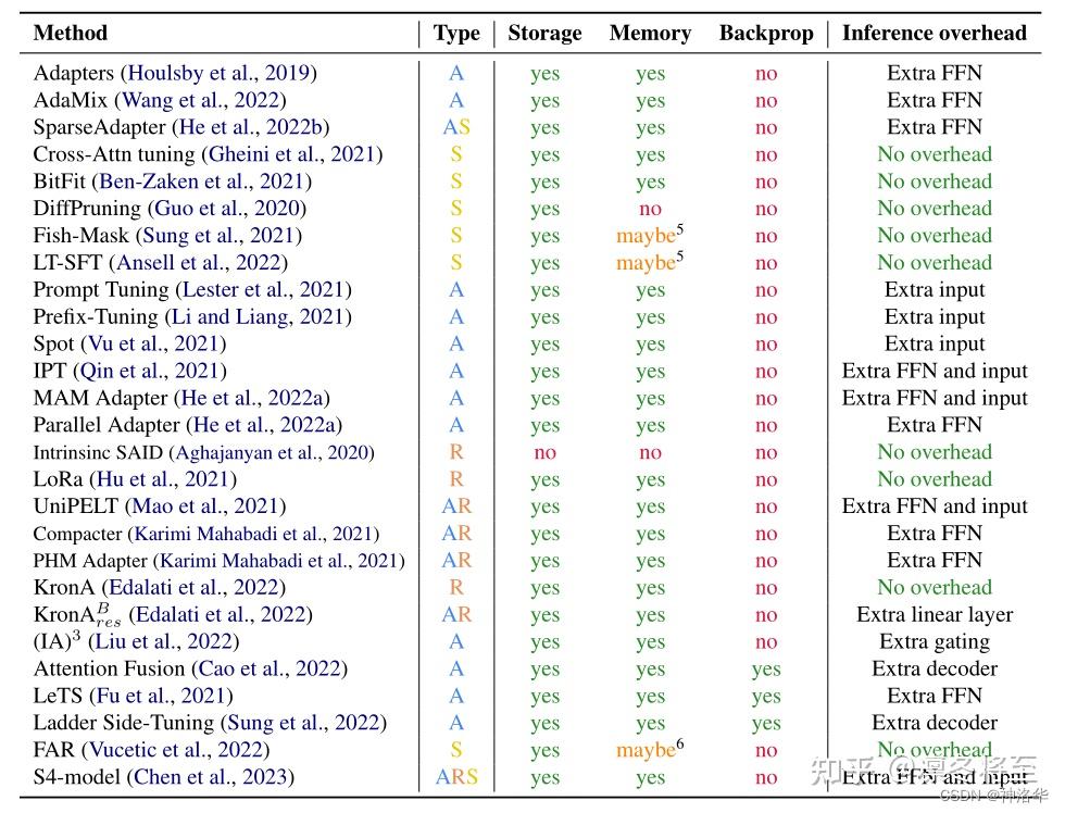 LLM技术：SFT（持续更新） - 知乎
