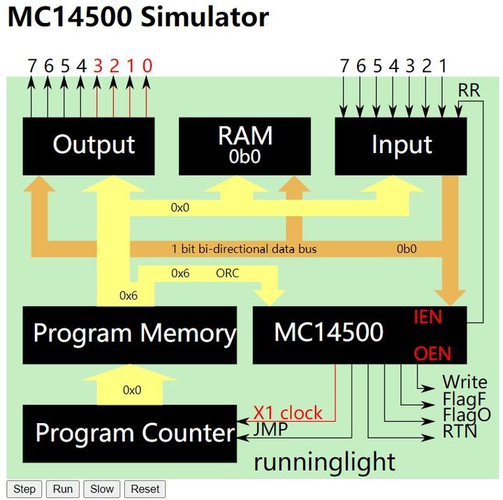 你见过1-bit CPU吗？ - 知乎