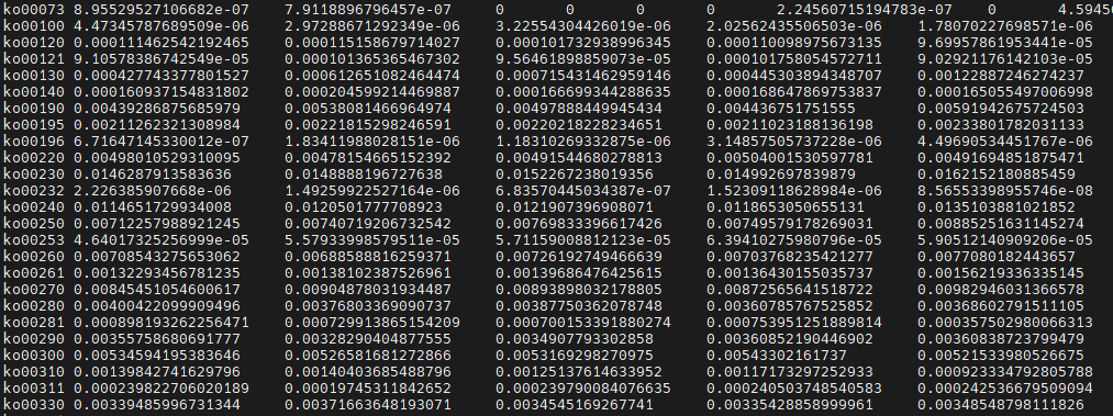 Tax4Fun2：基于16S数据预测微生物群落的功能 - 知乎
