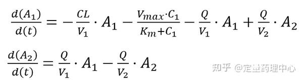 转化模型 - 基于临床前PK/PD模型预测临床有效暴露和剂量：HER2/HER3双特异性单克隆抗体MCLA-128应用实例 - 知乎