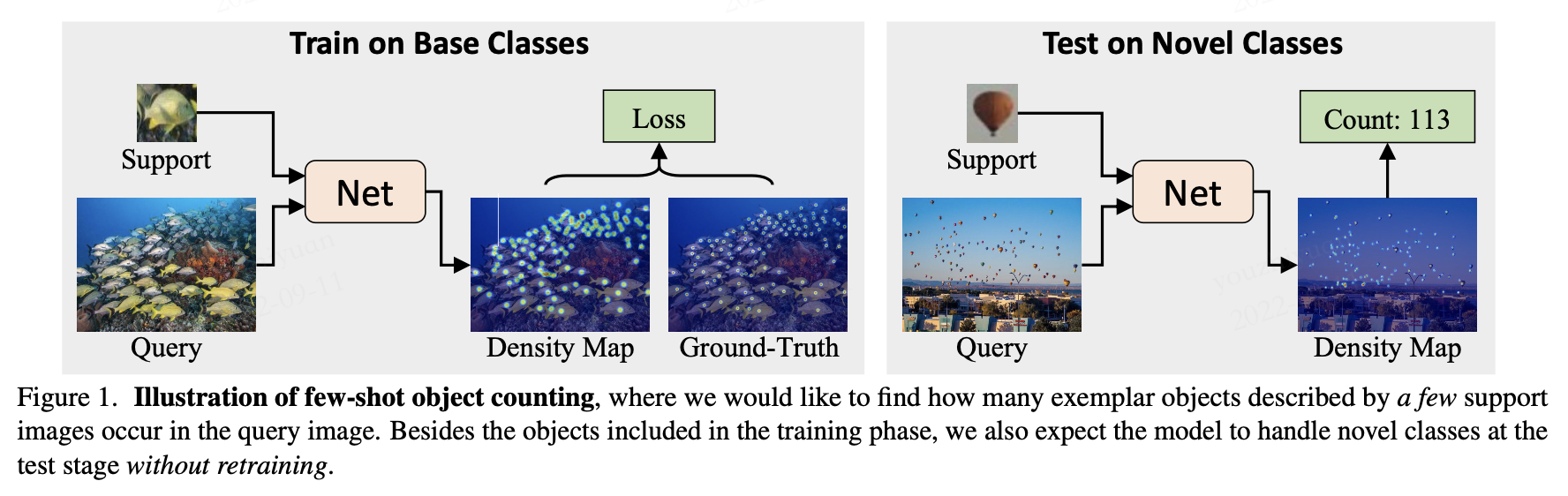 WACV2023｜SAFECount 小样本计数新SOTA！代码已开源 - 知乎