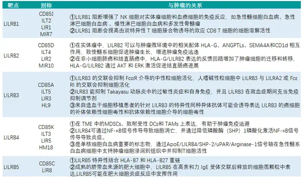 行而不辍，LILRBs未来可期 - 知乎