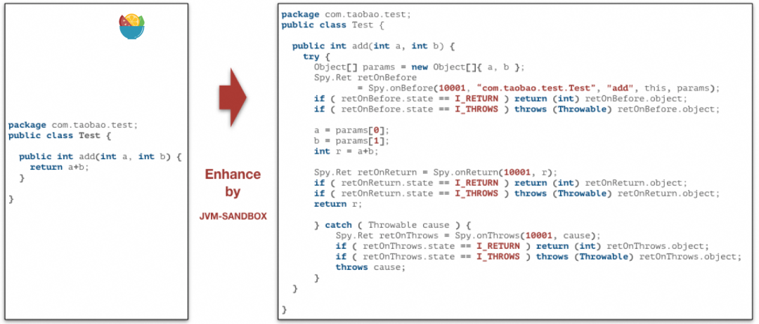 如何把Java代码玩出花？JVM Sandbox入门教程与原理浅谈 - 知乎