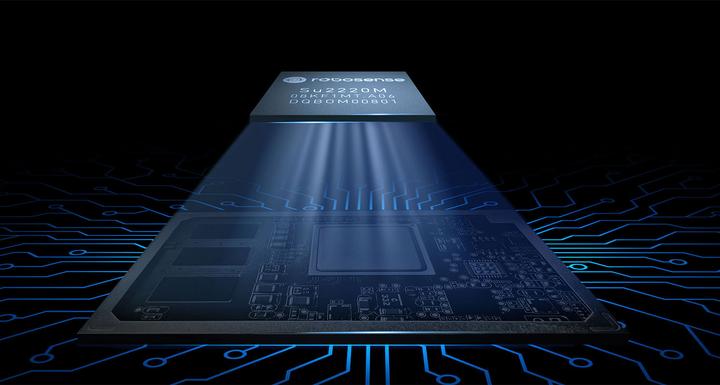 全球首款！RoboSense全自研专用SoC芯片M-Core获AEC-Q100认证 - 知乎