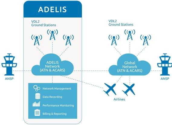 VDL2数据链网络——ADELIS - 知乎