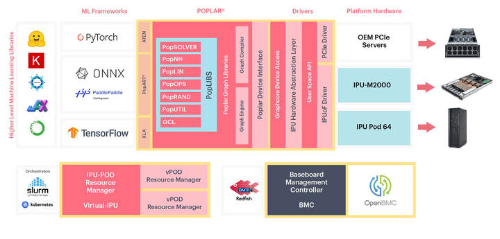 Poplar到底是个什么神仙软件栈？听Graphcore软件高级副总裁Matt Fyles如何说 - 知乎