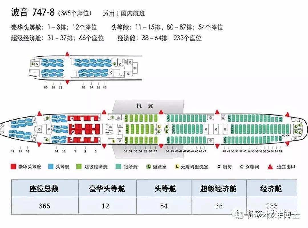 远眺是黄河青山：国航747头等舱PEK-SFO之旅 - 知乎