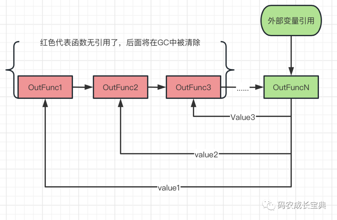 Lua5.4 源码剖析——虚拟机2 之 闭包与UpValue - 知乎