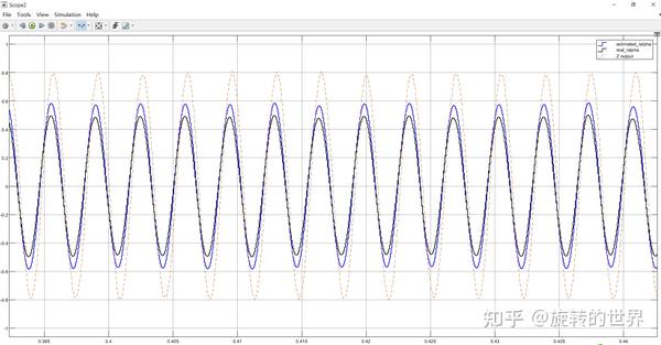 滑模观测器（SMO）关键点解析和调参指导 - 知乎