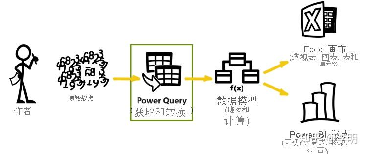 如何系统地有效学习Power Query？ - 知乎