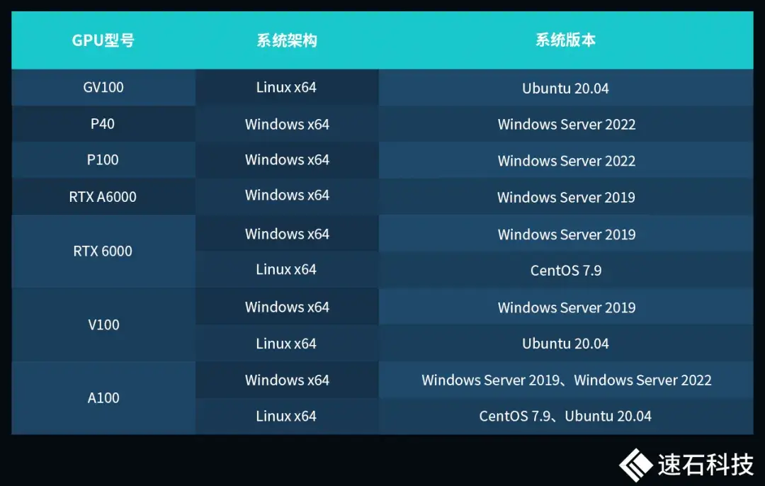 hfss需要gpu吗? - 知乎