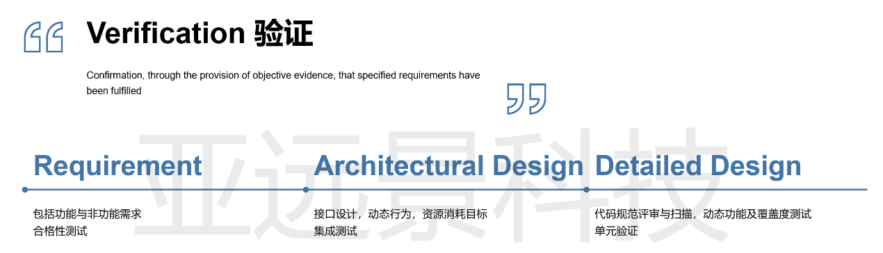 ASPICE for Cybersecurity VDA Guideline解读(05)SEC.3.风险处理的验证 - 知乎