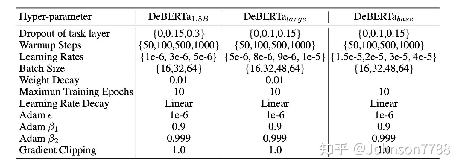 DEBERTA：解耦注意力的解码增强型BERT - 知乎