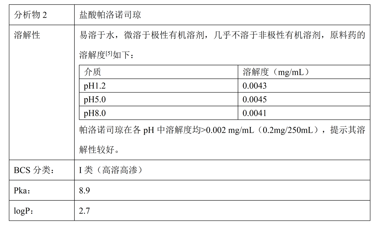 奈妥匹坦帕洛诺司琼胶囊人体生物等效性研究 - 知乎