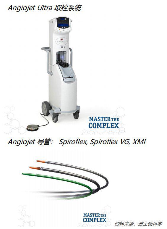 【复星财富】首次覆盖报告 | Penumbra（PEN.US）：神经、外周血栓抽吸龙头 - 知乎