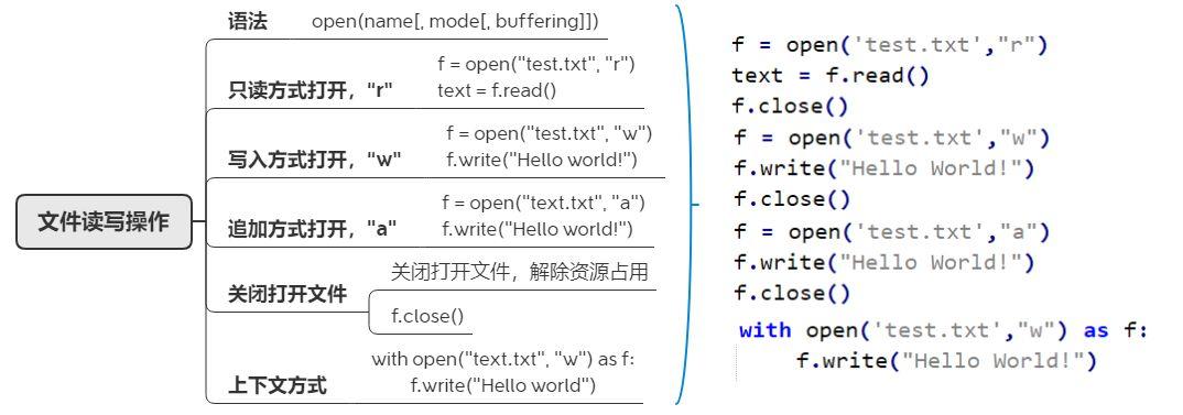 “在家学”仿真：使用Python进行SCDM脚本建模攻略 - 知乎