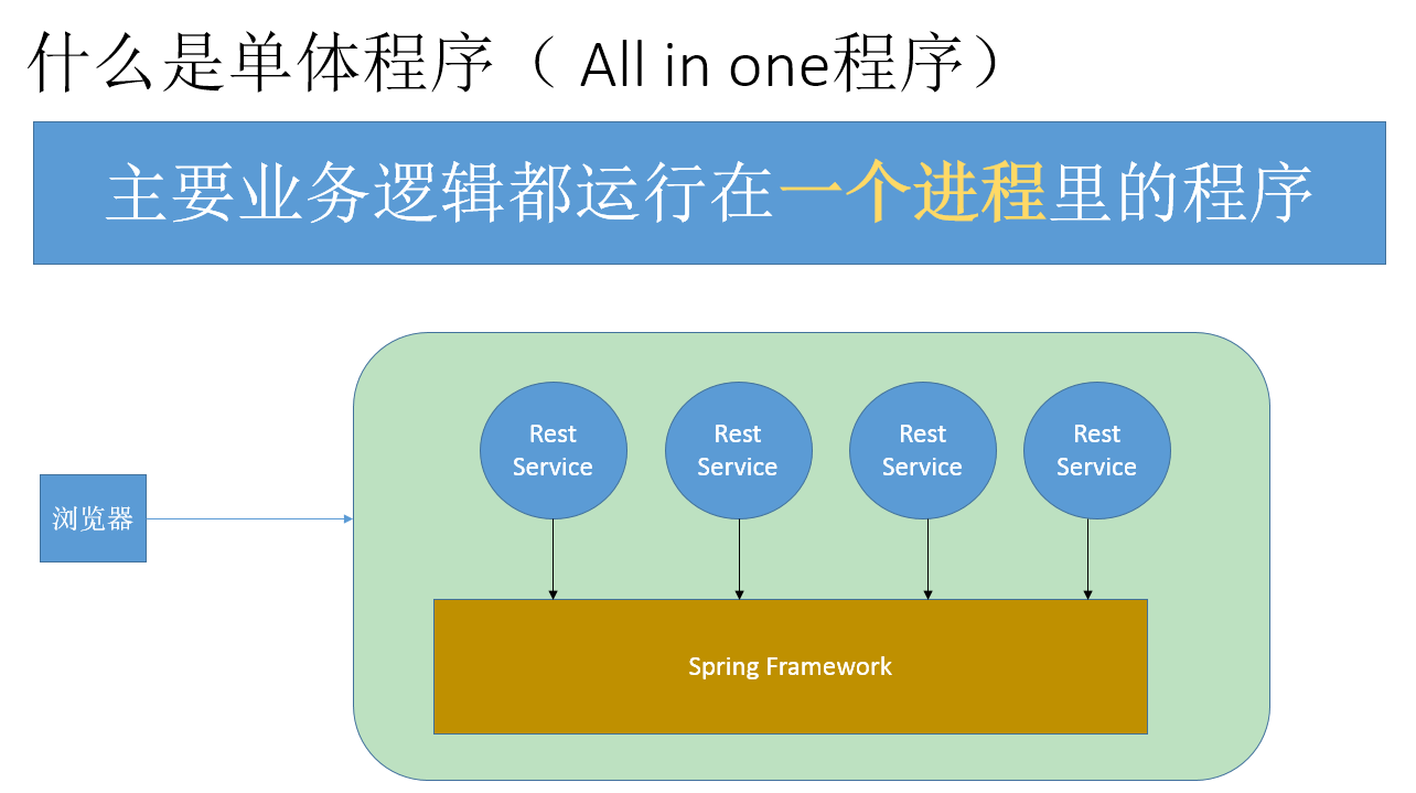 Kubernetes负载均衡和网络路由秘密 (kubernetes Service设计分析 • Kubernetes Proxy运行机制分析