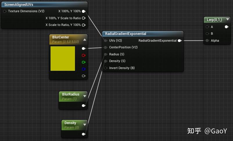 【UE4】特效美术 - 径向模糊 Radial Blur - 知乎