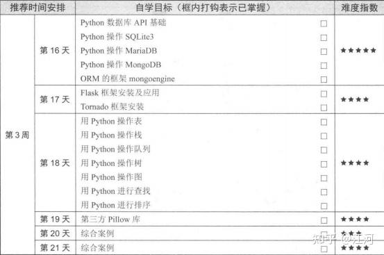20天学会python!python编程基础python编程高阶python编程实战(附赠pdf) 知乎