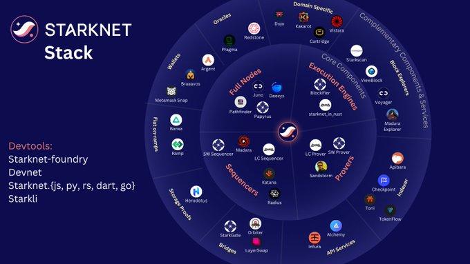 多个Starknet生态发布7.28预告视频，$STRK 代币或将启动 - 知乎