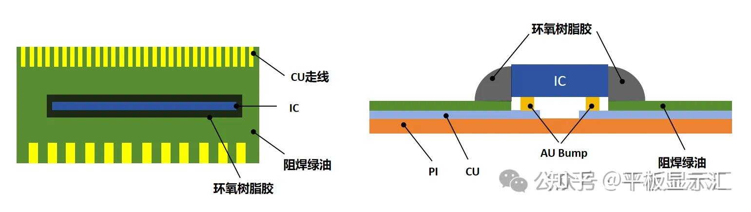 【技术干货】一文读懂COF结构及其优缺点 - 知乎