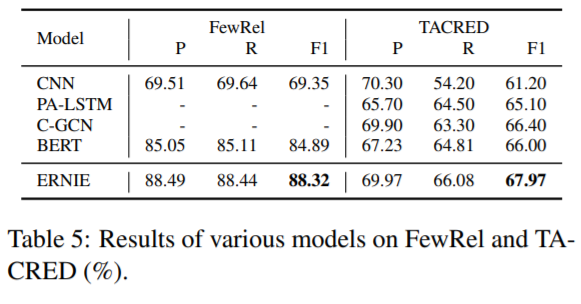 知识融入语言模型——ERNIE与ERNIE - 知乎