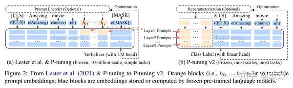 Parameter-Efficient Fine-Tuning - 知乎