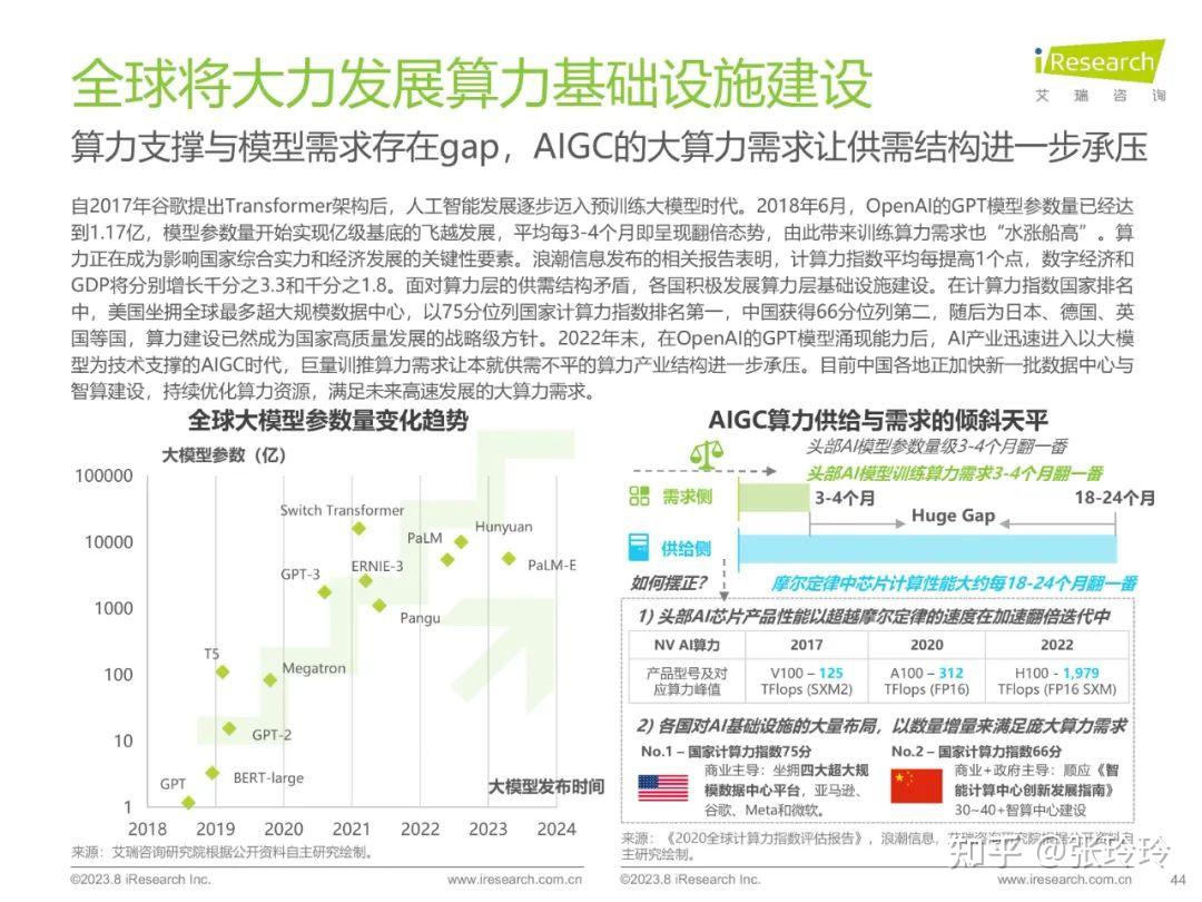 《AIGC系列报告——中国AIGC产业全景报告》:2023年中国AIGC产业规模约为143亿元，预计2030年达到万亿 - 知乎