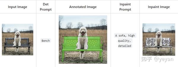 Segment Anything(sam)项目整理汇总 - 知乎