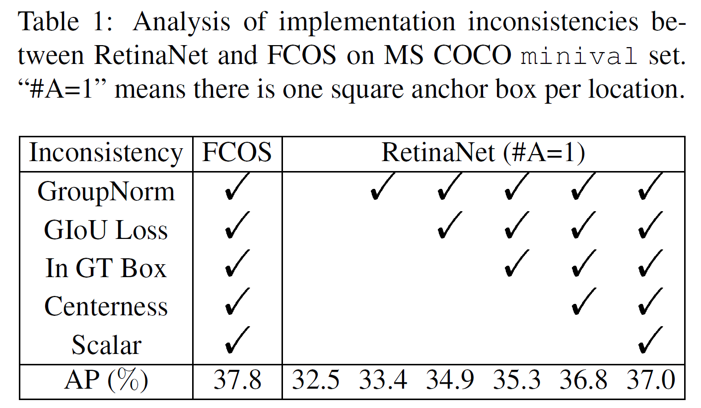 超详细解读 ATSS 自适应训练样本选择（Label Assignment 标签分配） - 知乎