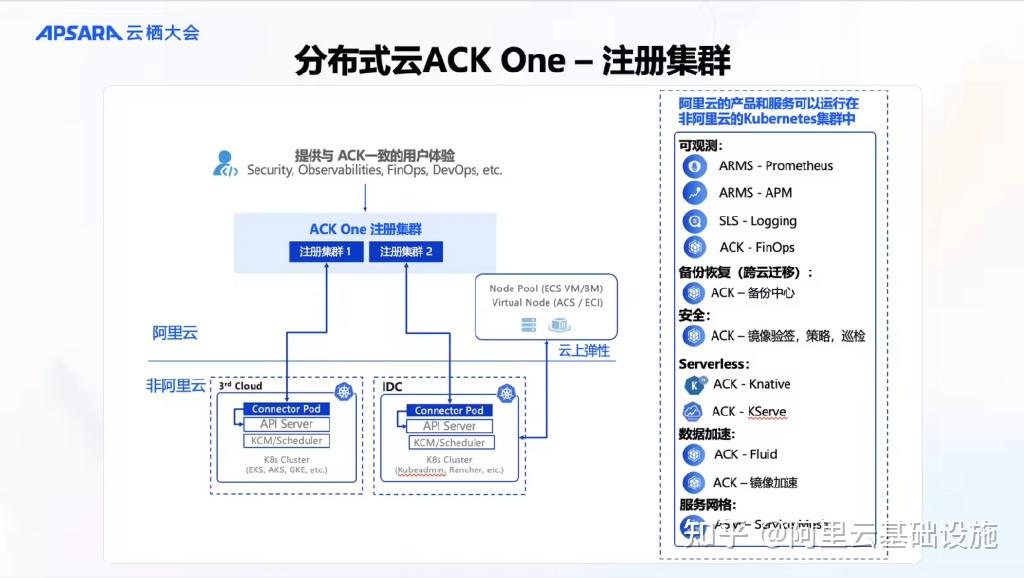 阿里云容器服务 ACK One 分布式云容器企业落地实践 - 知乎