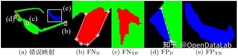 图像分割竟能如此丝滑、高清？大规模二分图像分割数据集DIS5K解读 - 知乎