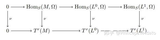Pure Mathematics Elements of algebraic geometry_EGA(27) - 知乎