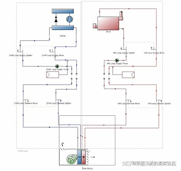 国内外主流建筑能耗/能源系统系统模拟软件汇总（全网最全） - 知乎