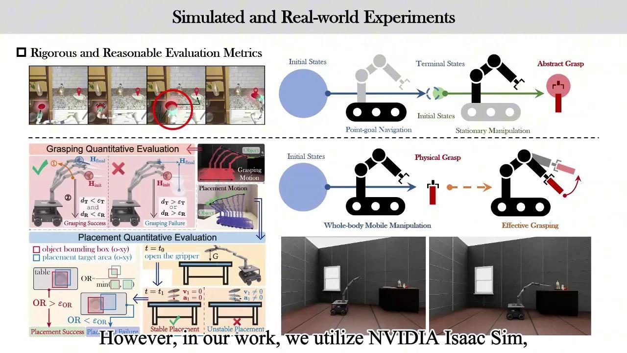 T-PAMI 2025 | M2Diffuser：基于扩散模型的机器人移动操作轨迹优化 - 知乎