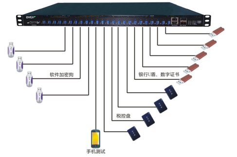 如何实现大批量UKEY远程连接管控？ - 知乎