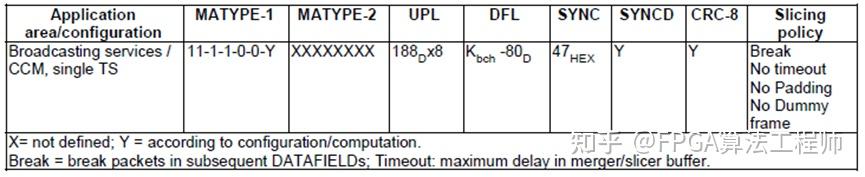 DVB-S2标准协议：模式自适应（中文版） - 知乎