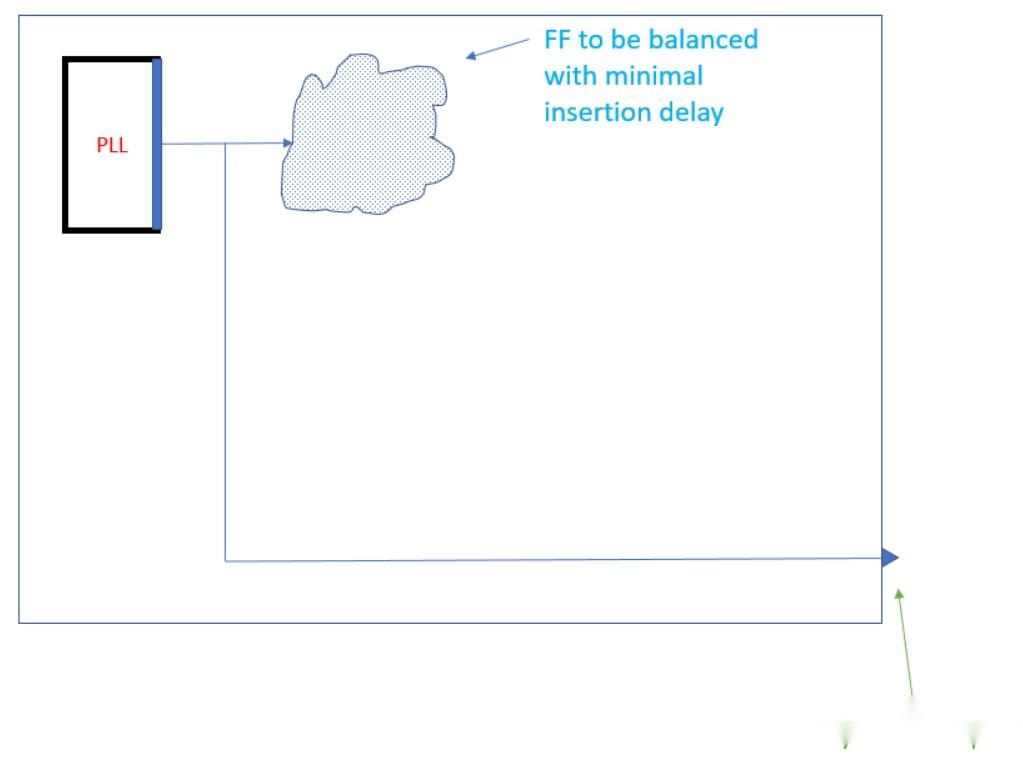 数字IC后端实现中Ignore pin的那些经典应用场景 - 知乎
