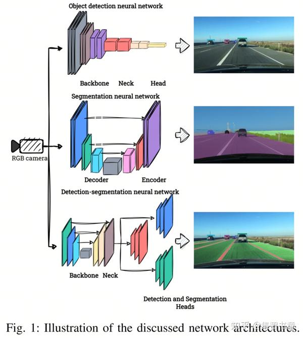 自动驾驶感知多任务框架 | MultiTask V3、HybridNets和YOLOP谁更强呢？ - 知乎