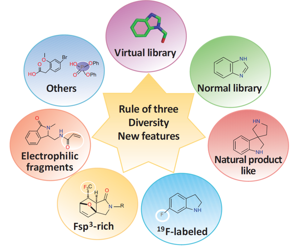 综述：基于片段的药物设计（FBDD）篇--小分子药物设计的进展 - 知乎