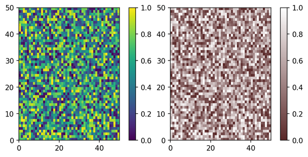 Matplotlib色彩教程（3.3）创建colormap - 知乎
