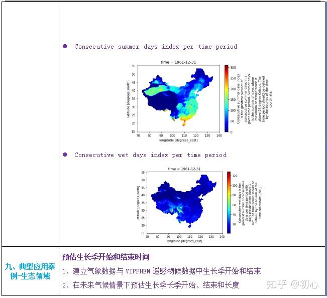CMIP6：WRF模式动力降尺度、单点降尺度、统计方法区域降尺度 - 知乎