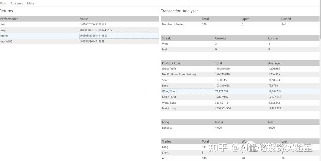 backtrader_plotting扩展包：用bokeh来可视化bt框架的量化结果 - 知乎
