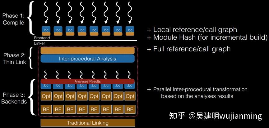 LLVM优化示例分析 - 知乎