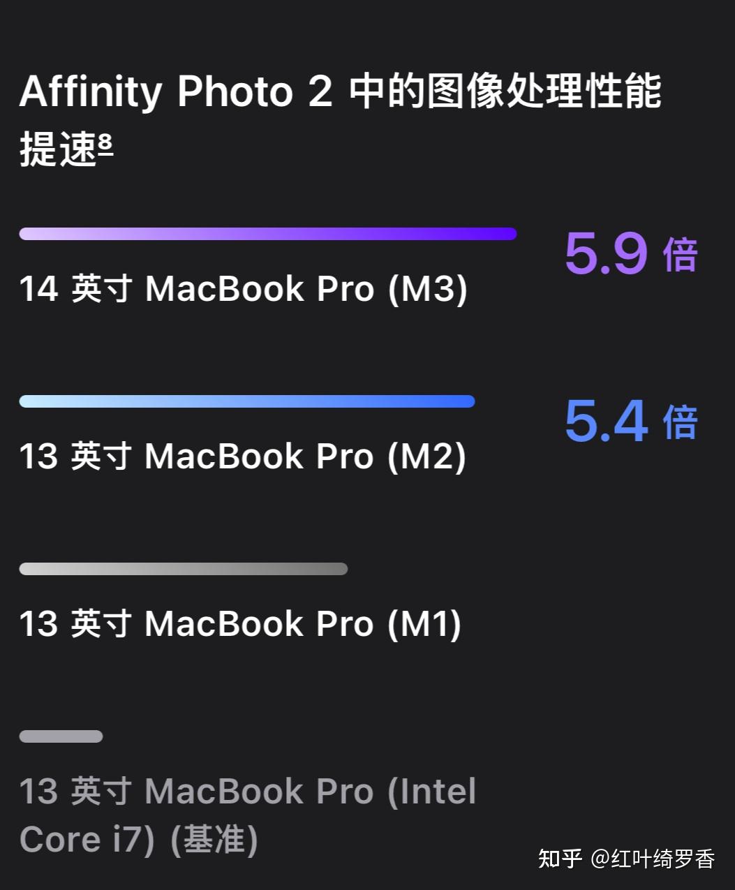 聊聊这三年Apple Silicon M系列芯片的进化——M1/M2/M3的GPU性能提升。 - 知乎
