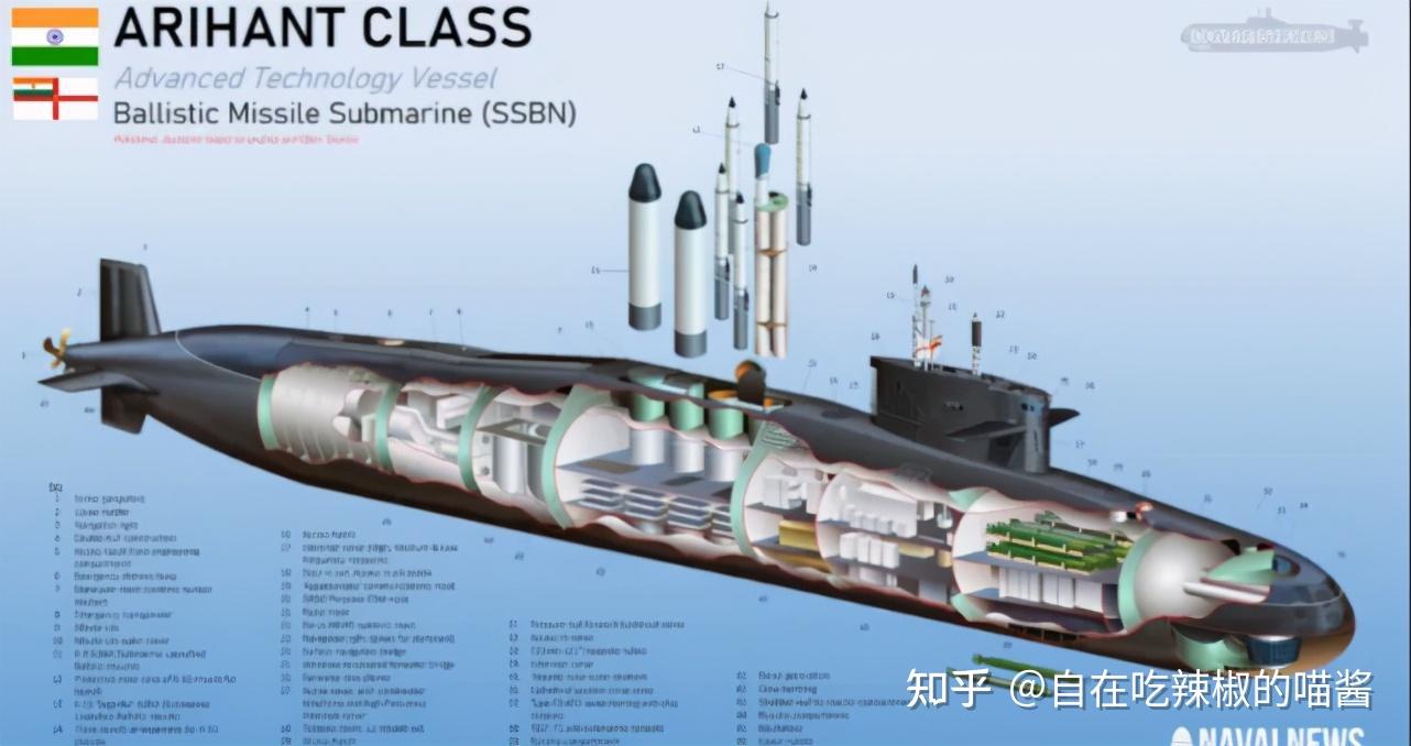 印度装备志——歼敌者级战略核潜艇 - 知乎